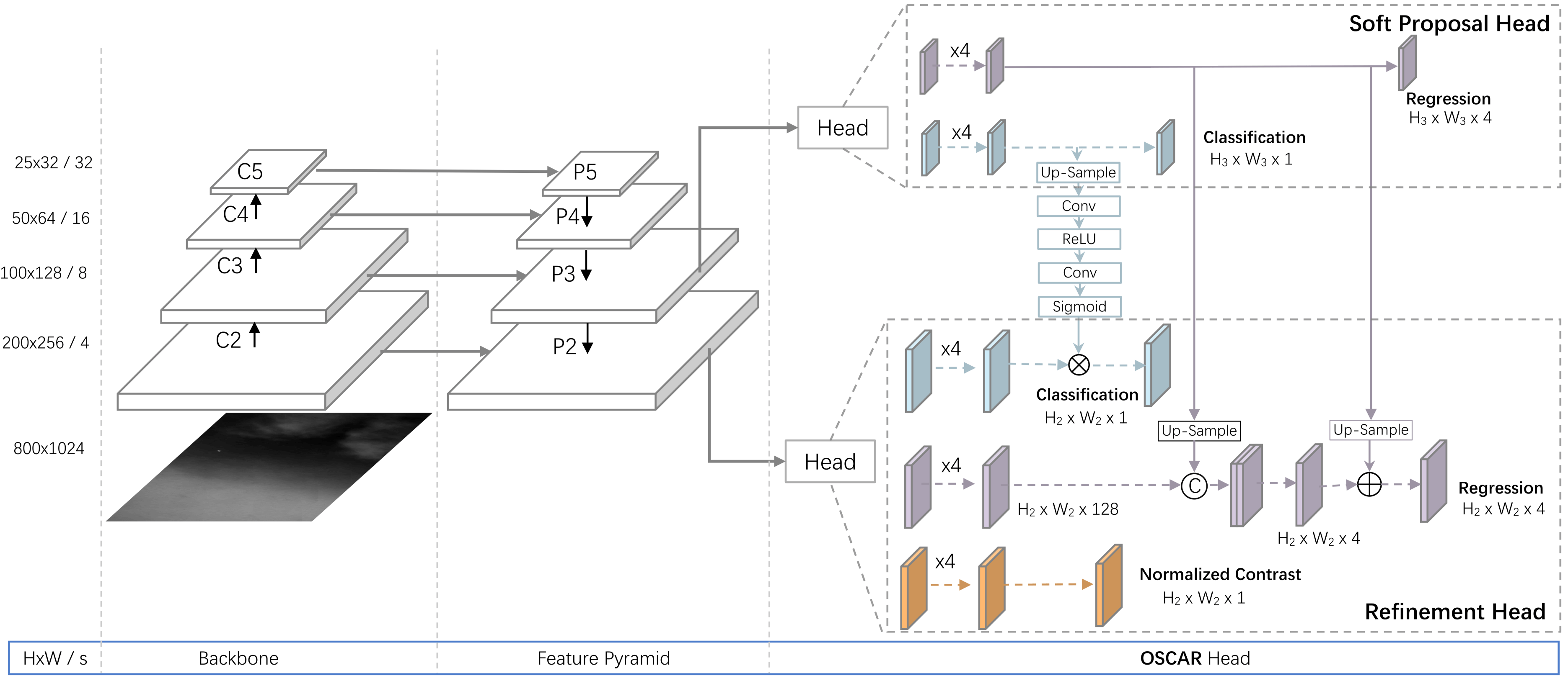 One-Stage Cascade Refinement Networks for Infrared Small Target Detection | GrokCV