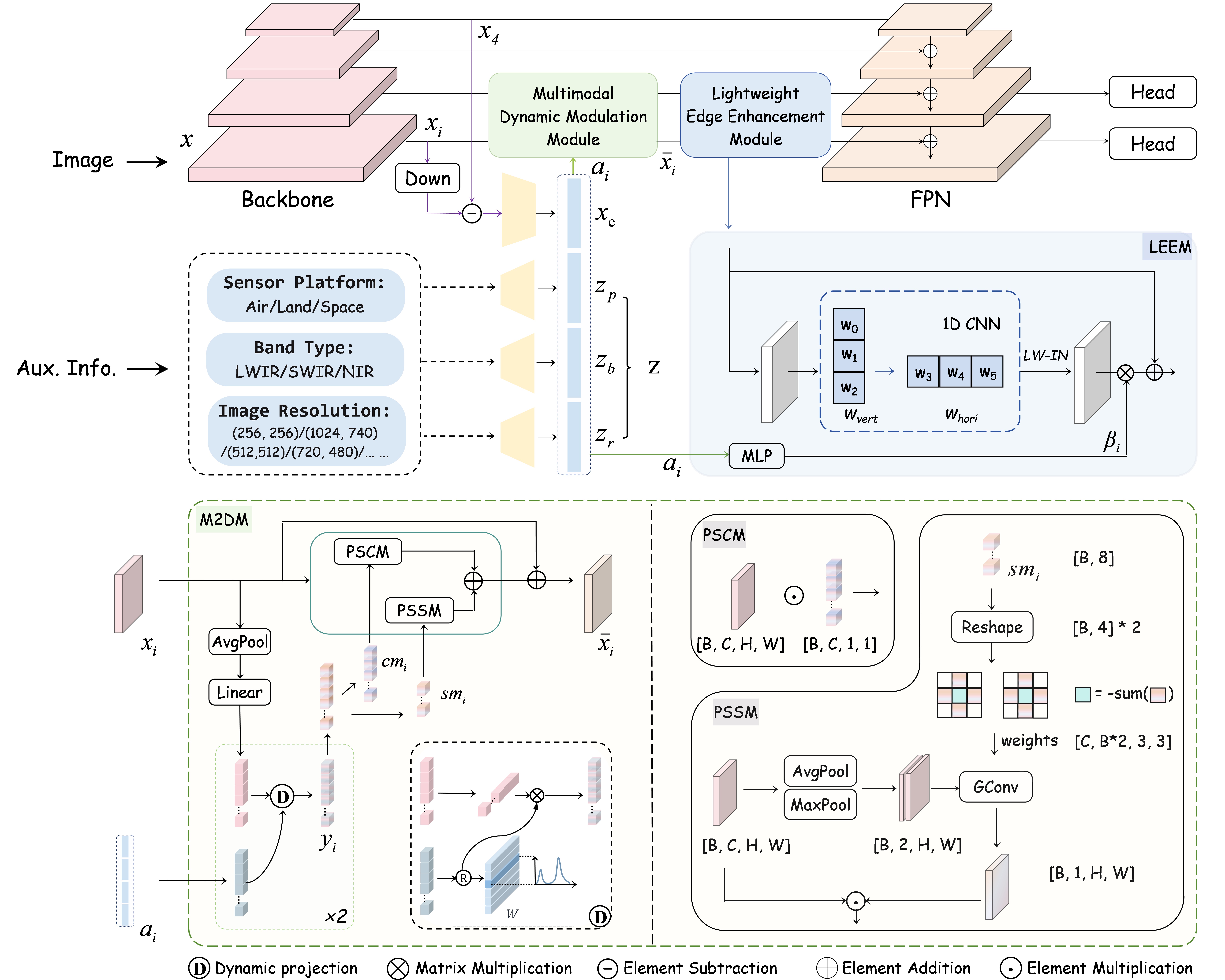 AuxDet: Auxiliary Metadata Matters for Omni-Domain Infrared Small Target Detection | GrokCV