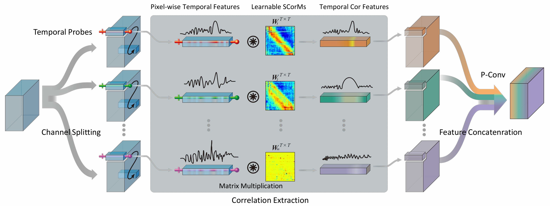 Probing Deep into Temporal Profile Makes the Infrared Small Target Detector Much Better | GrokCV