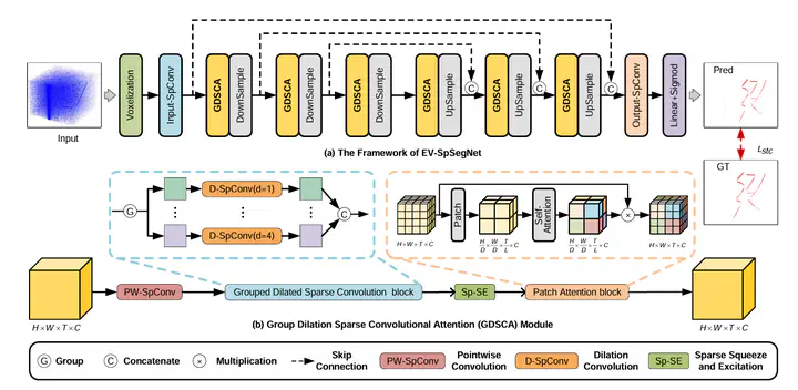 Event-based Tiny Object Detection: A Benchmark Dataset and Baseline | GrokCV
